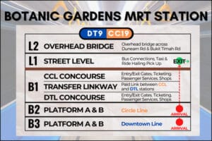 How to Get to Singapore Botanic Gardens Using MRT? - Fast and Easy.