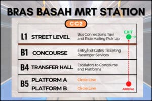 How to get to Bras Basah Complex by MRT? THE COMPLETE GUIDE