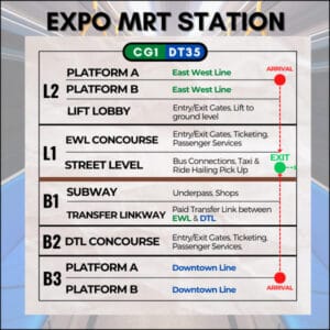 How to get to Singapore Expo by MRT? - COMPLETE GUIDE