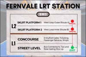 How to get to Seletar Mall in Singapore? - COMPLETE GUIDE