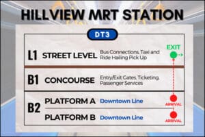 How to get to HillV2 by MRT? - COMPLETE and DETAILED GUIDE