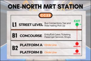 How to get to Timbre+ One North by MRT? THE COMPLETE GUIDE