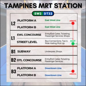 How to get to Tampines Hub by MRT? - COMPLETE GUIDE