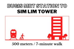 How to get to Sim Lim Tower by MRT? THE COMPLETE GUIDE