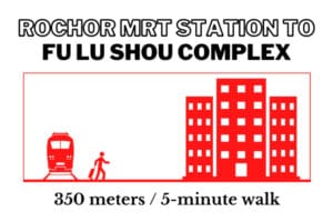 How to get to Fu Lu Shou Complex by MRT? THE COMPLETE GUIDE