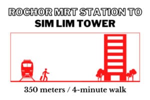 How to get to Sim Lim Tower by MRT? THE COMPLETE GUIDE