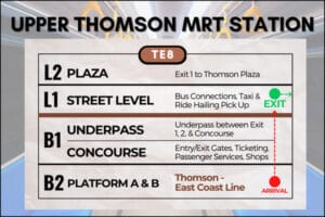 How to get to Thomson Plaza by MRT? - THE COMPLETE GUIDE